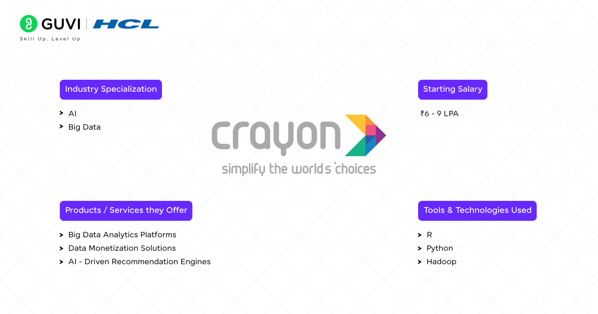 Top 21 Data Analyst Companies in Chennai