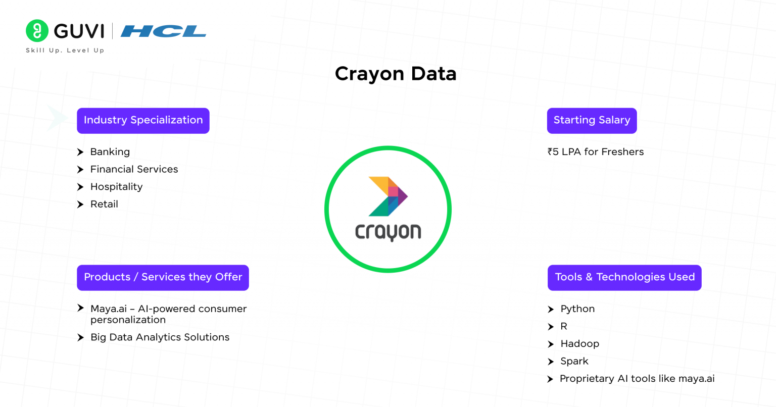 Top 10 Data Science Companies in Chennai