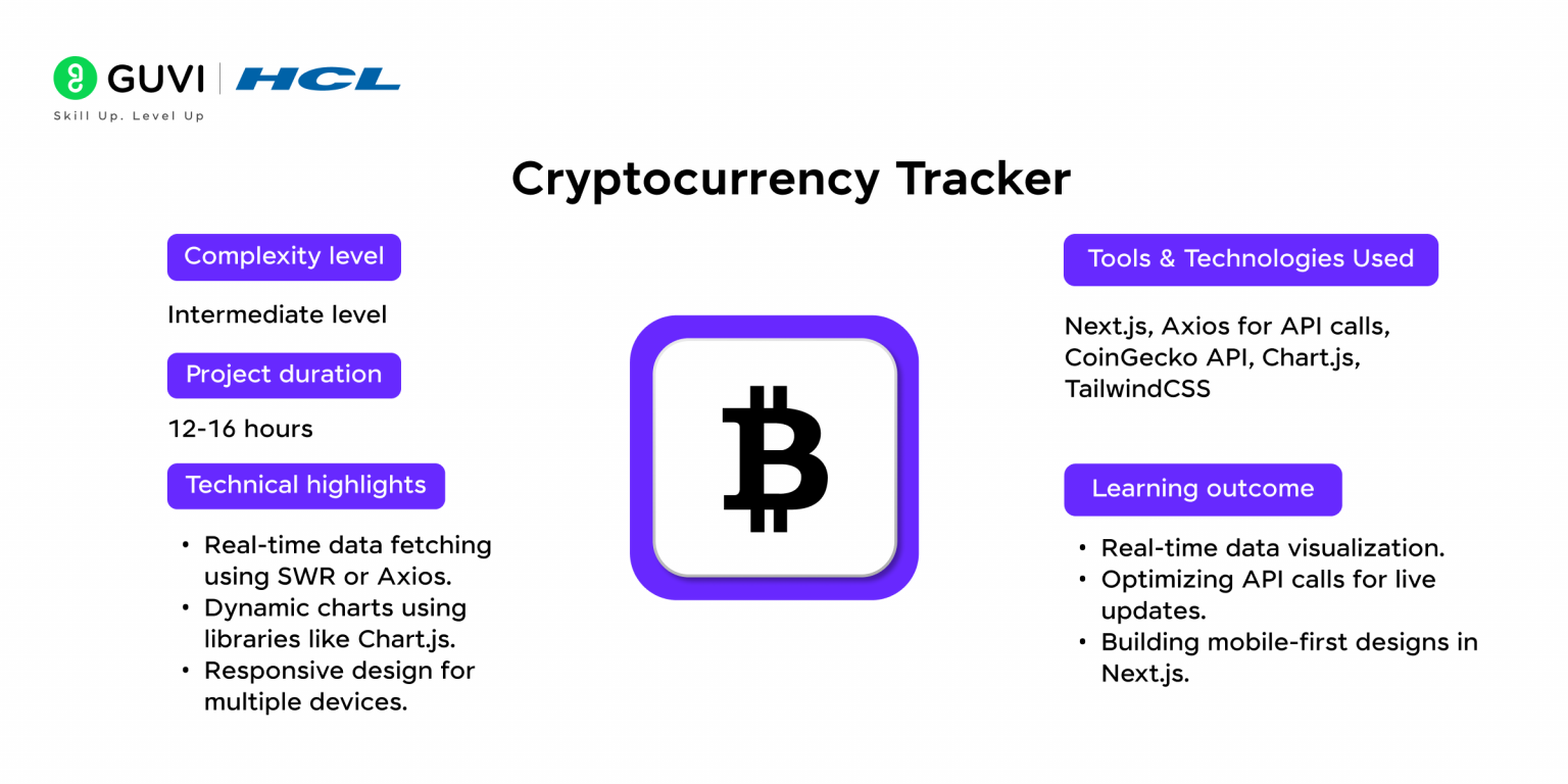 Best Next.js Projects with Source Code (2026)
