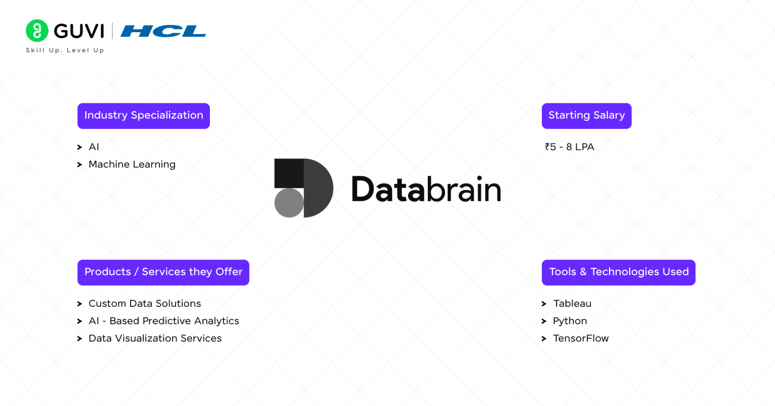 Top 21 Data Analyst Companies in Chennai