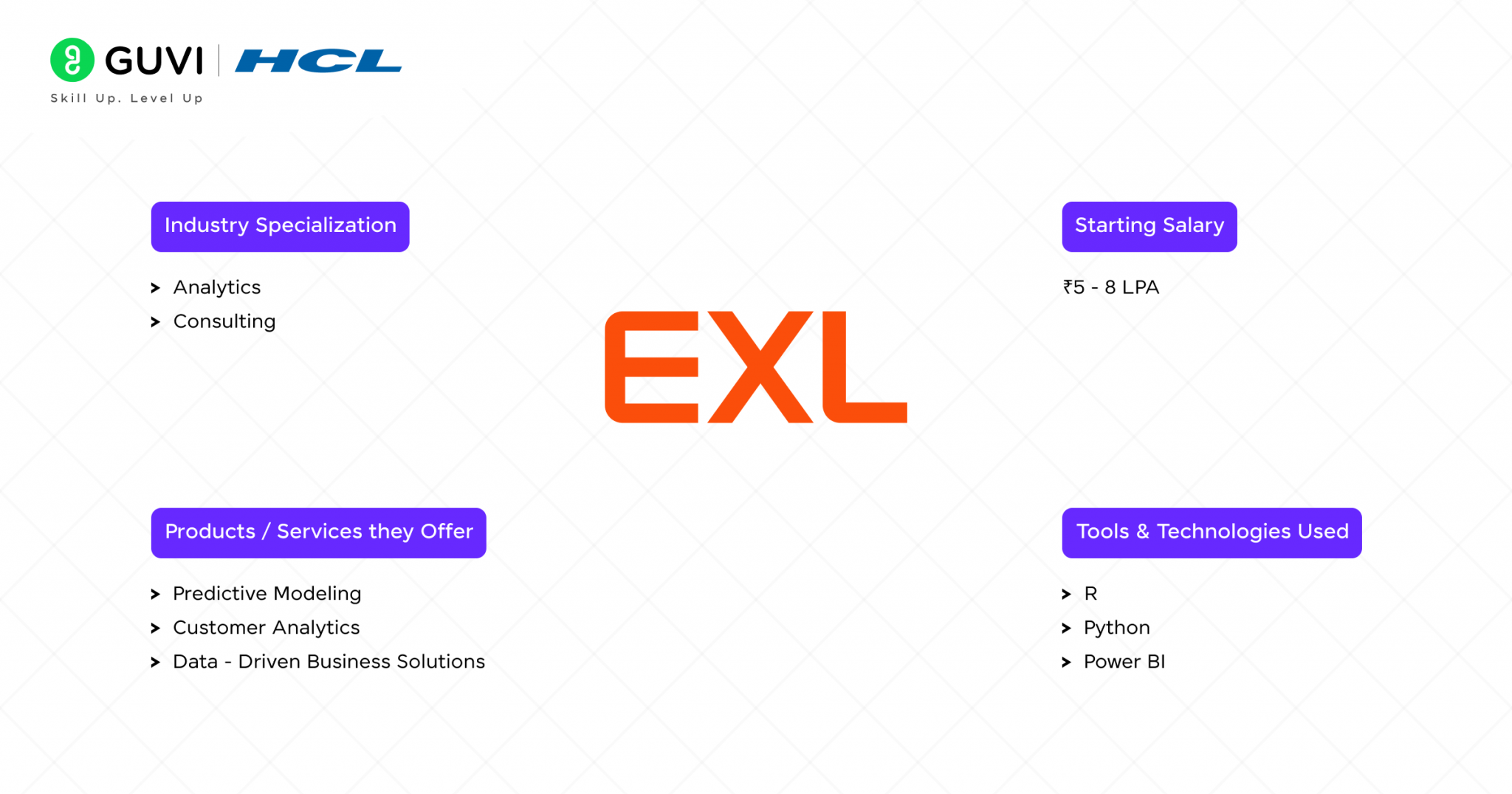 Top 21 Data Analyst Companies in Chennai