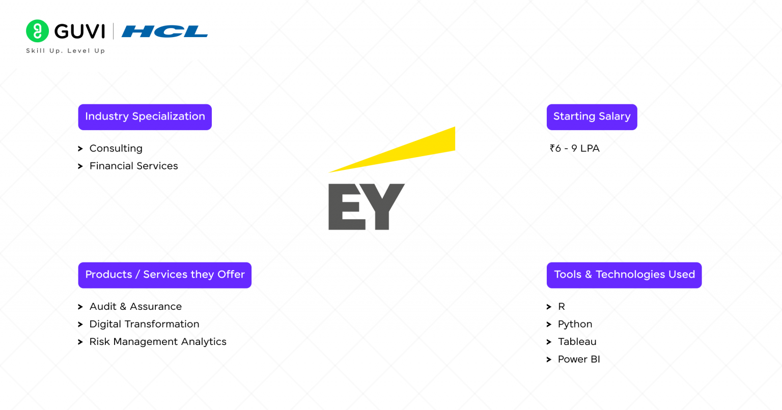 Top 21 Data Analyst Companies in Chennai