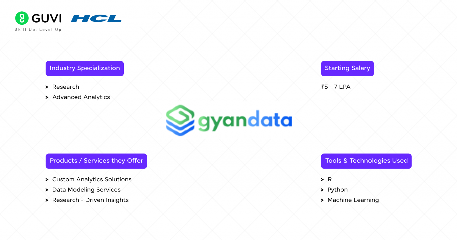 Top 21 Data Analyst Companies in Chennai