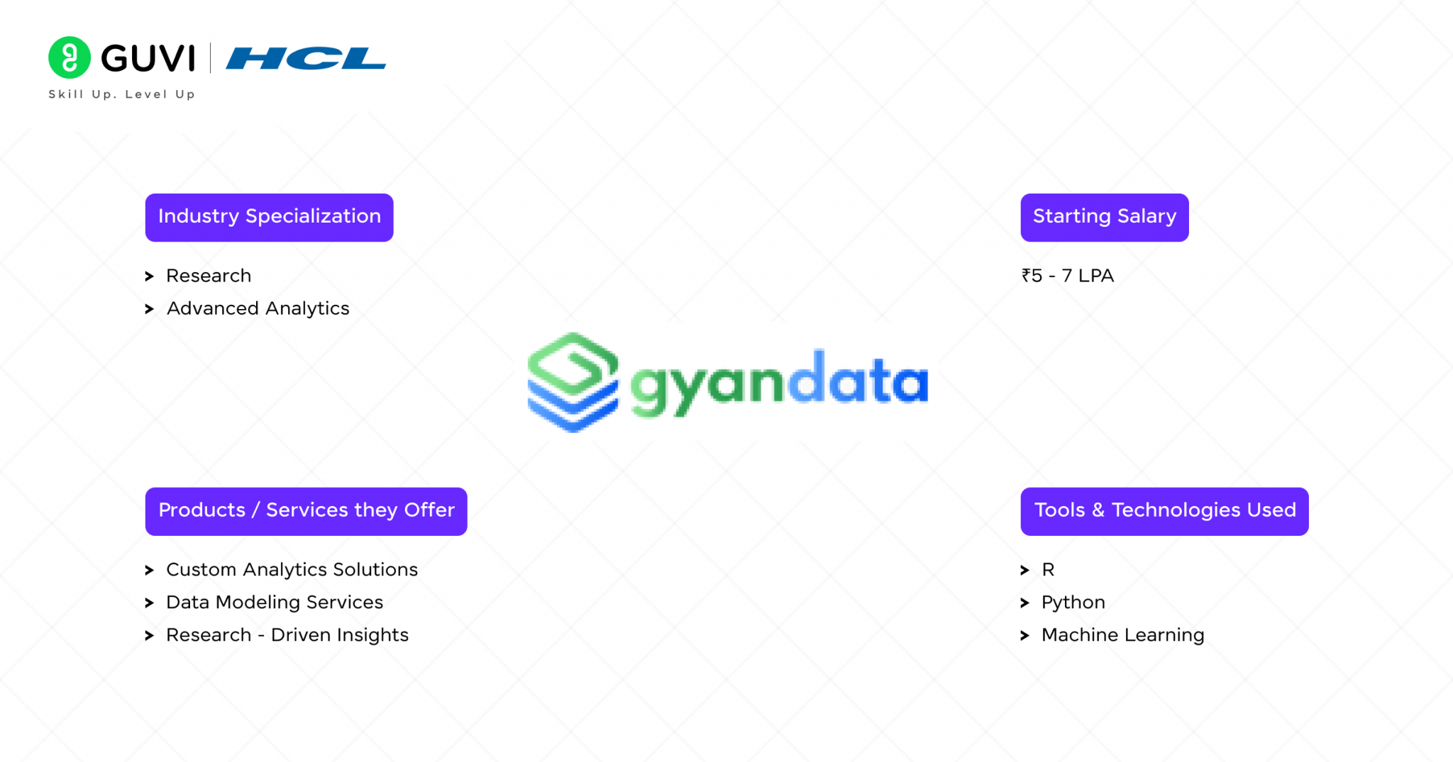 Top 21 Data Analyst Companies in Chennai