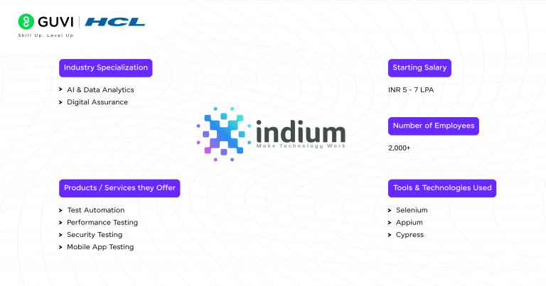 Top 12 Automation Testing Companies in Bangalore