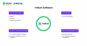 Top AI Companies in Chennai