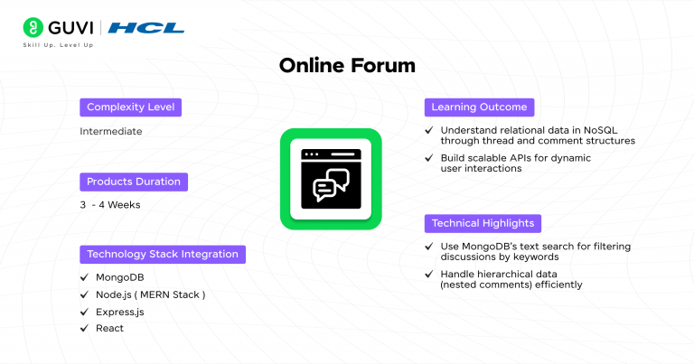 Top 15+ MongoDB Projects with Source Code