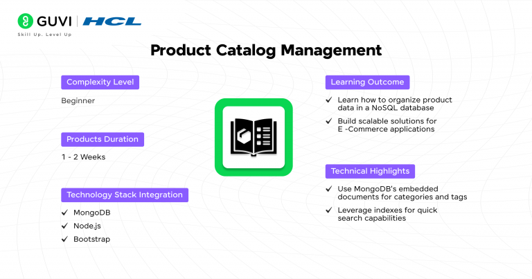 Top 15+ MongoDB Projects with Source Code