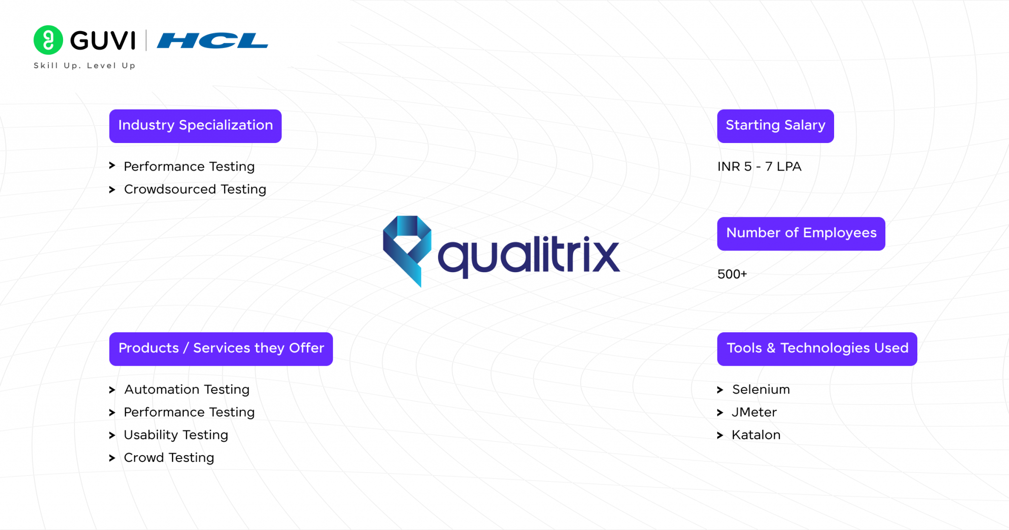 Top 12 Automation Testing Companies in Bangalore