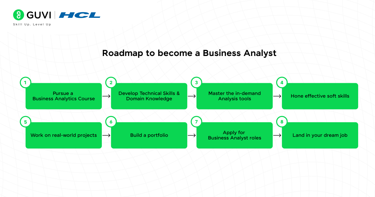 Business Analytics Syllabus | A Complete Guide Business Analytics Syllabus | A Complete Guide