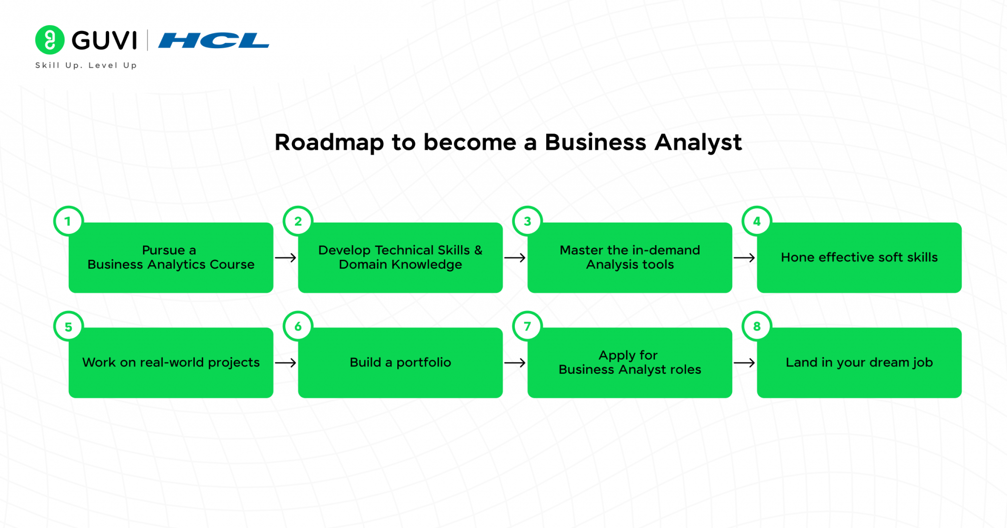 Business Analytics Syllabus in 2025 | A Complete Guide