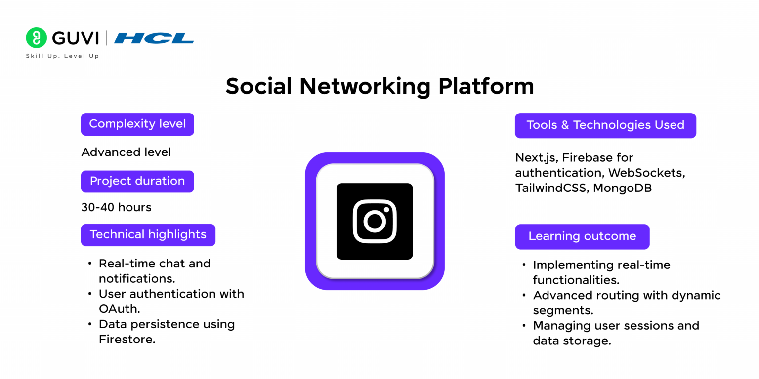 Best Next.js Projects with Source Code (2025)