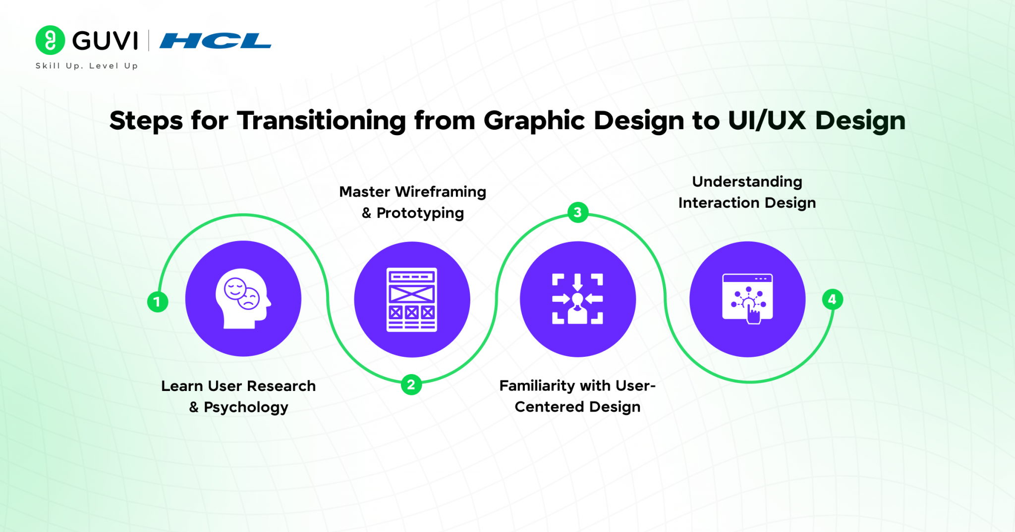 Graphic Designer vs. UI/UX Designer: Top Differences