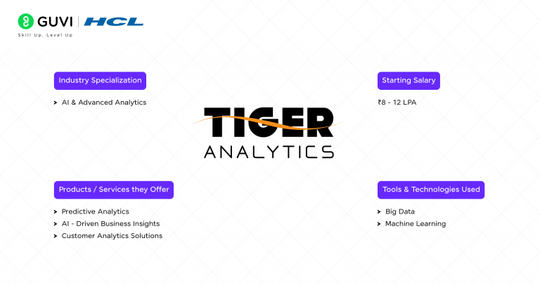 Top 21 Data Analyst Companies in Chennai