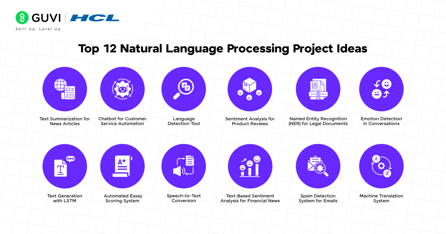 Top 12 Interesting Natural Language Processing Project Ideas