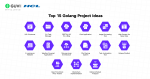 Top 15 Golang Project Ideas With Source Code in 2025