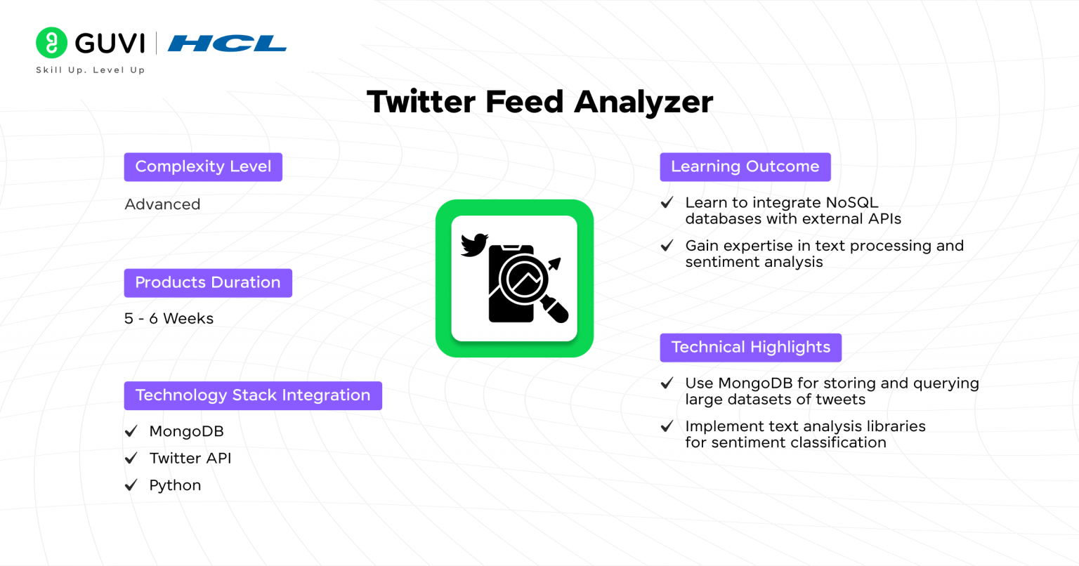 Top 15+ MongoDB Projects with Source Code