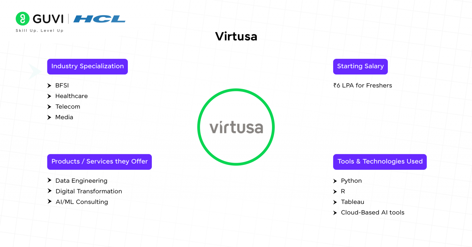 Top 10 Data Science Companies in Chennai