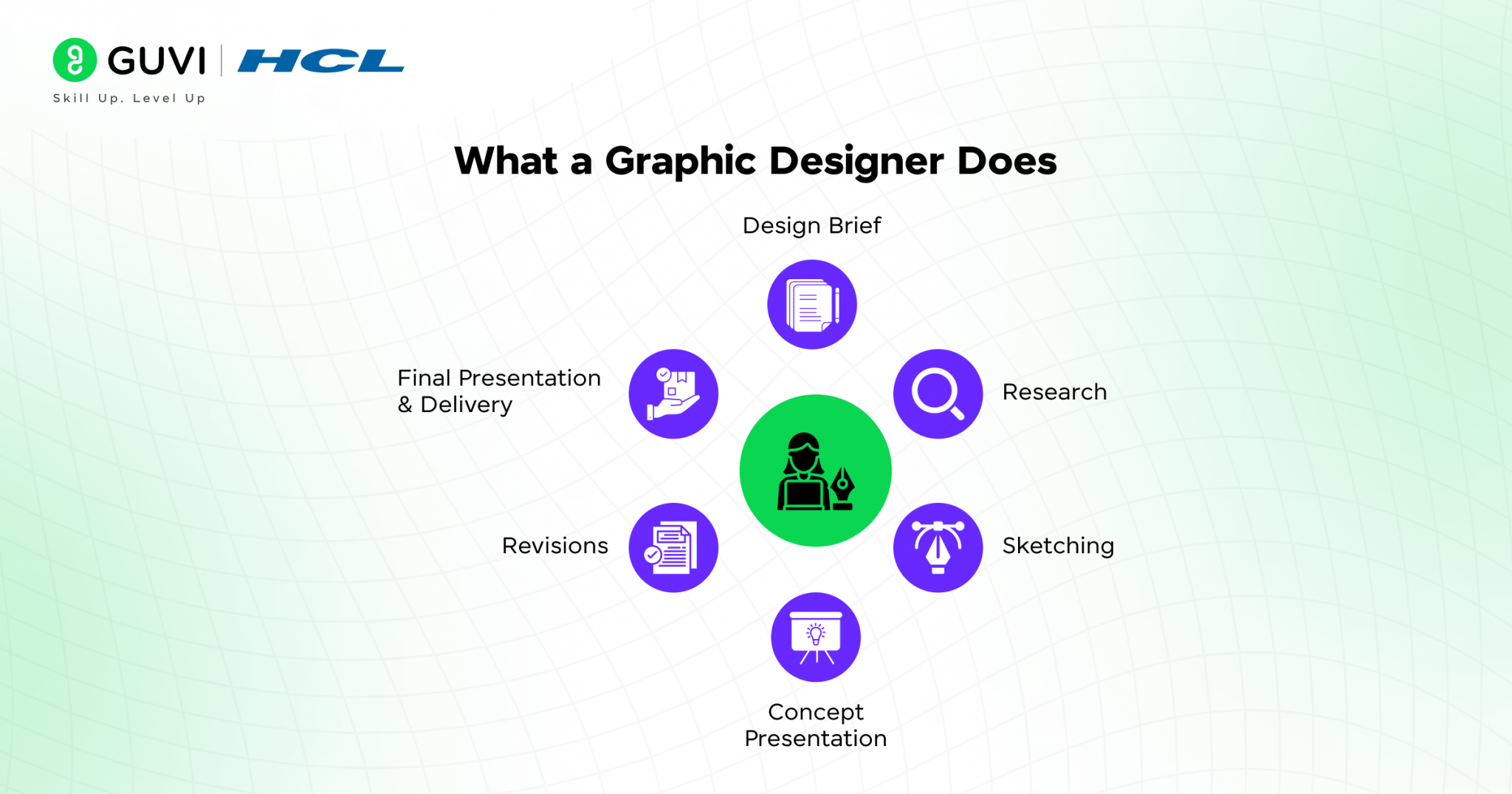 Graphic Designer vs. UI/UX Designer: Top Differences