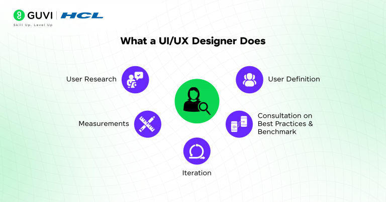 Graphic Designer vs. UI/UX Designer: Top Differences