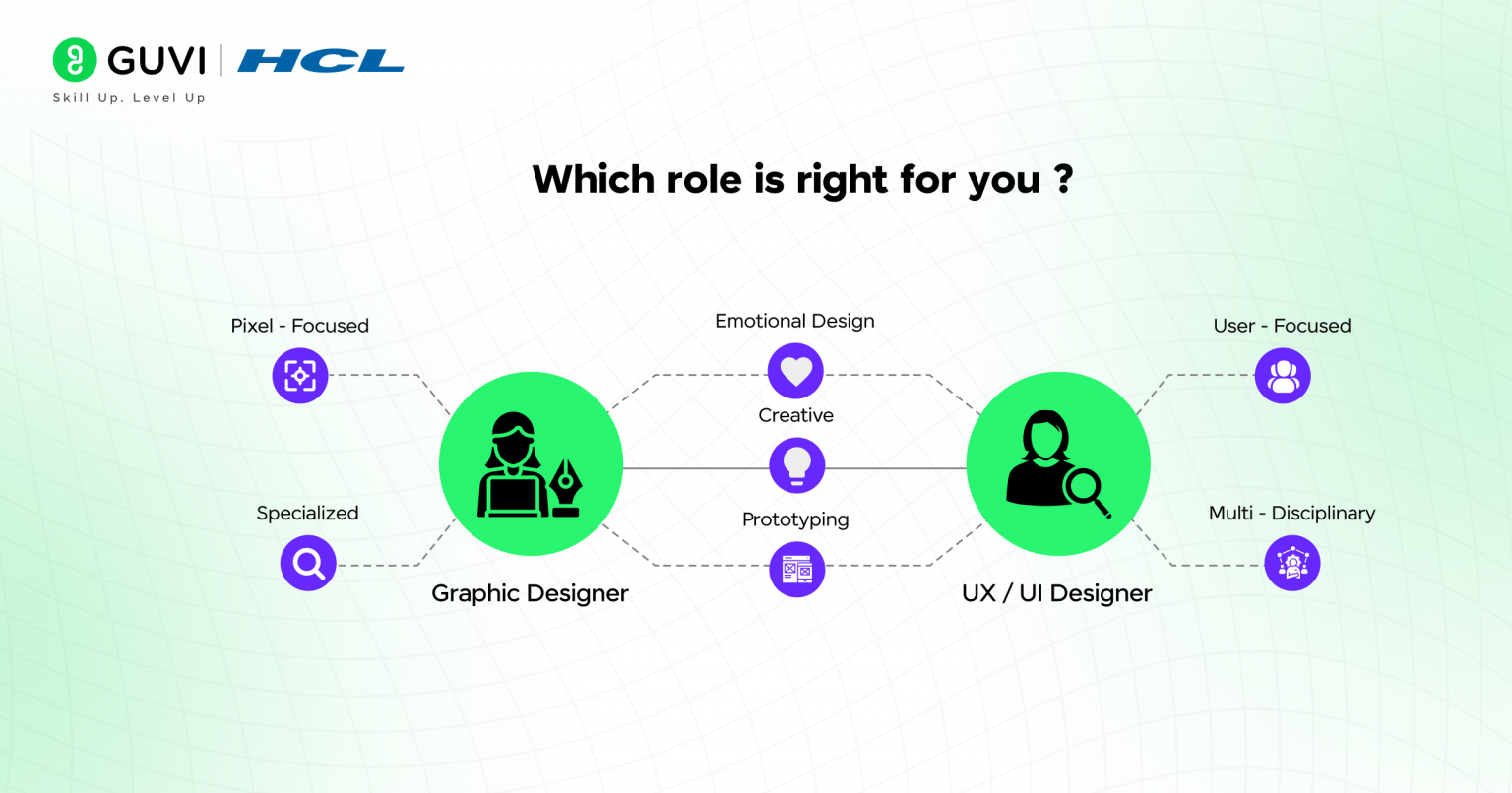 Graphic Designer vs. UI/UX Designer: Top Differences