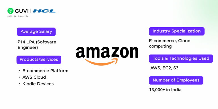 Top 20 IT Companies in Bangalore