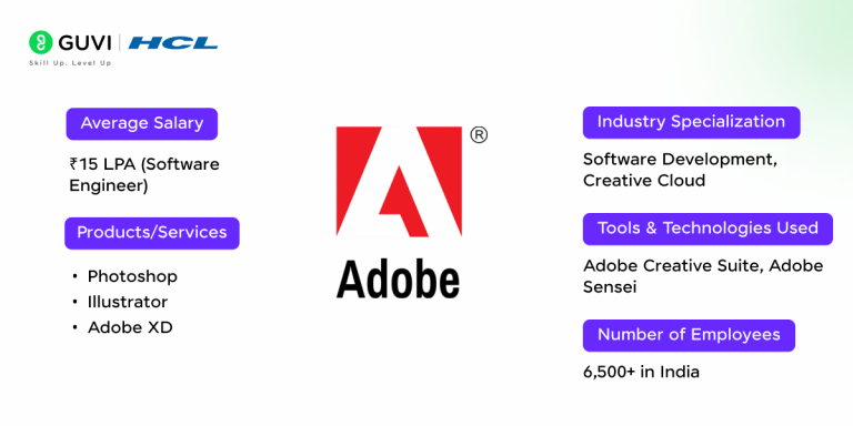 Top 20 IT Companies in Bangalore
