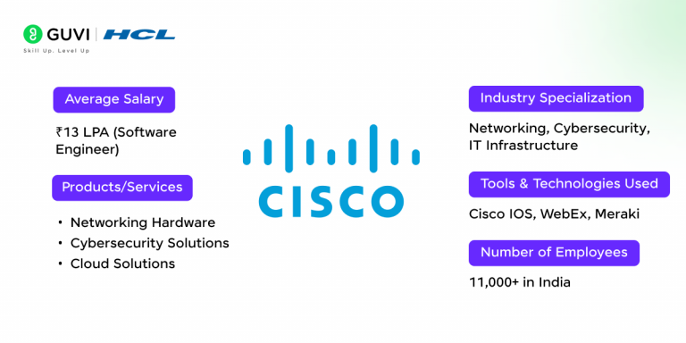 Top 20 IT Companies in Bangalore