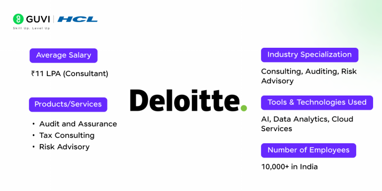 Top 20 IT Companies in Bangalore