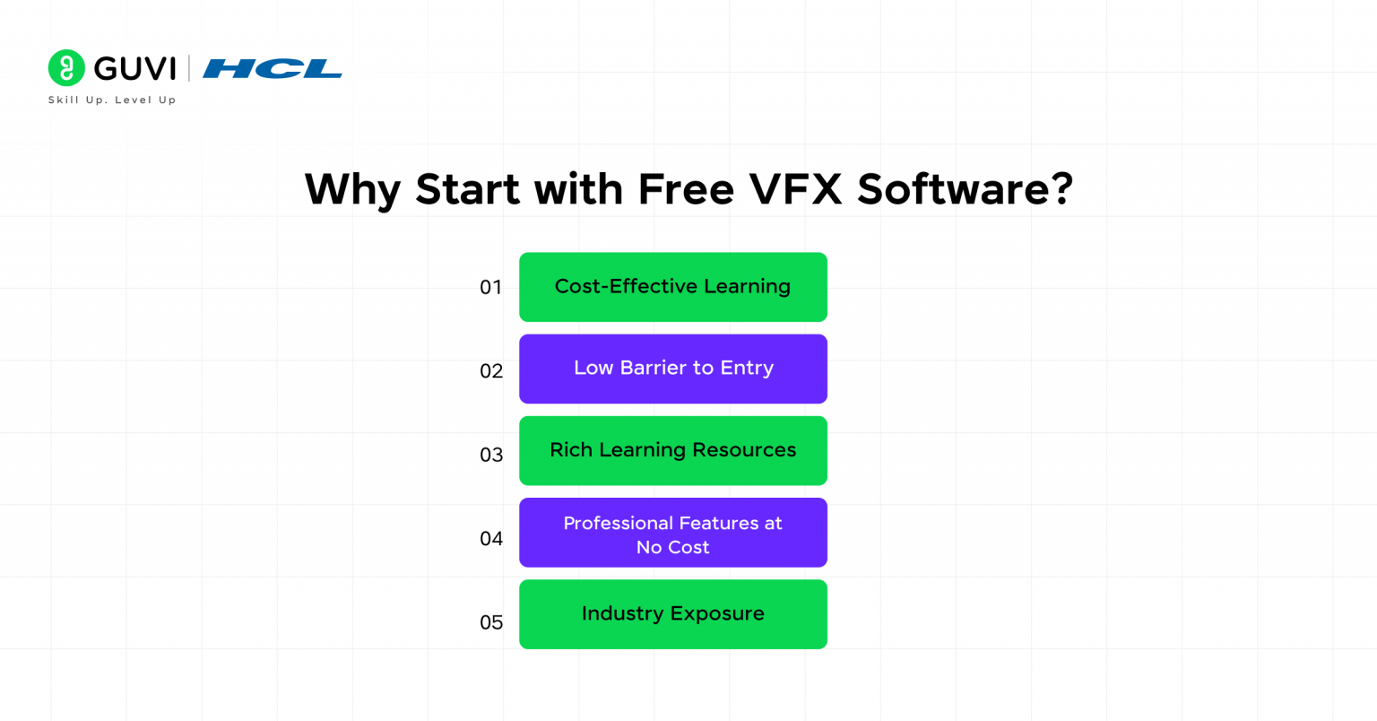 Free VFX Software for Beginners: Your Gateway To VFX