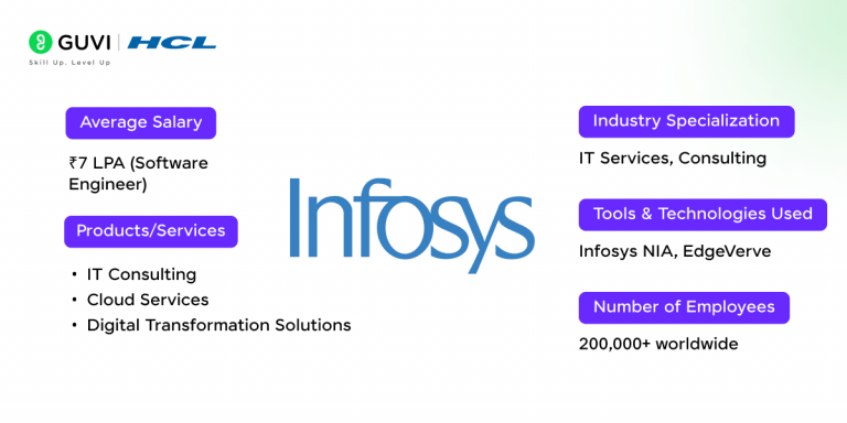 Top 20 IT Companies in Bangalore