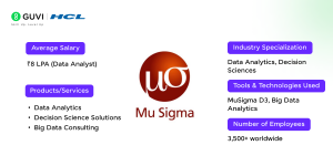 Top 20 IT Companies in Bangalore