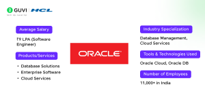 Top 20 IT Companies in Bangalore
