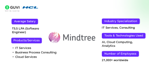 Top 20 IT Companies in Bangalore