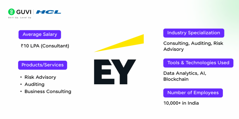 Top 20 IT Companies in Bangalore