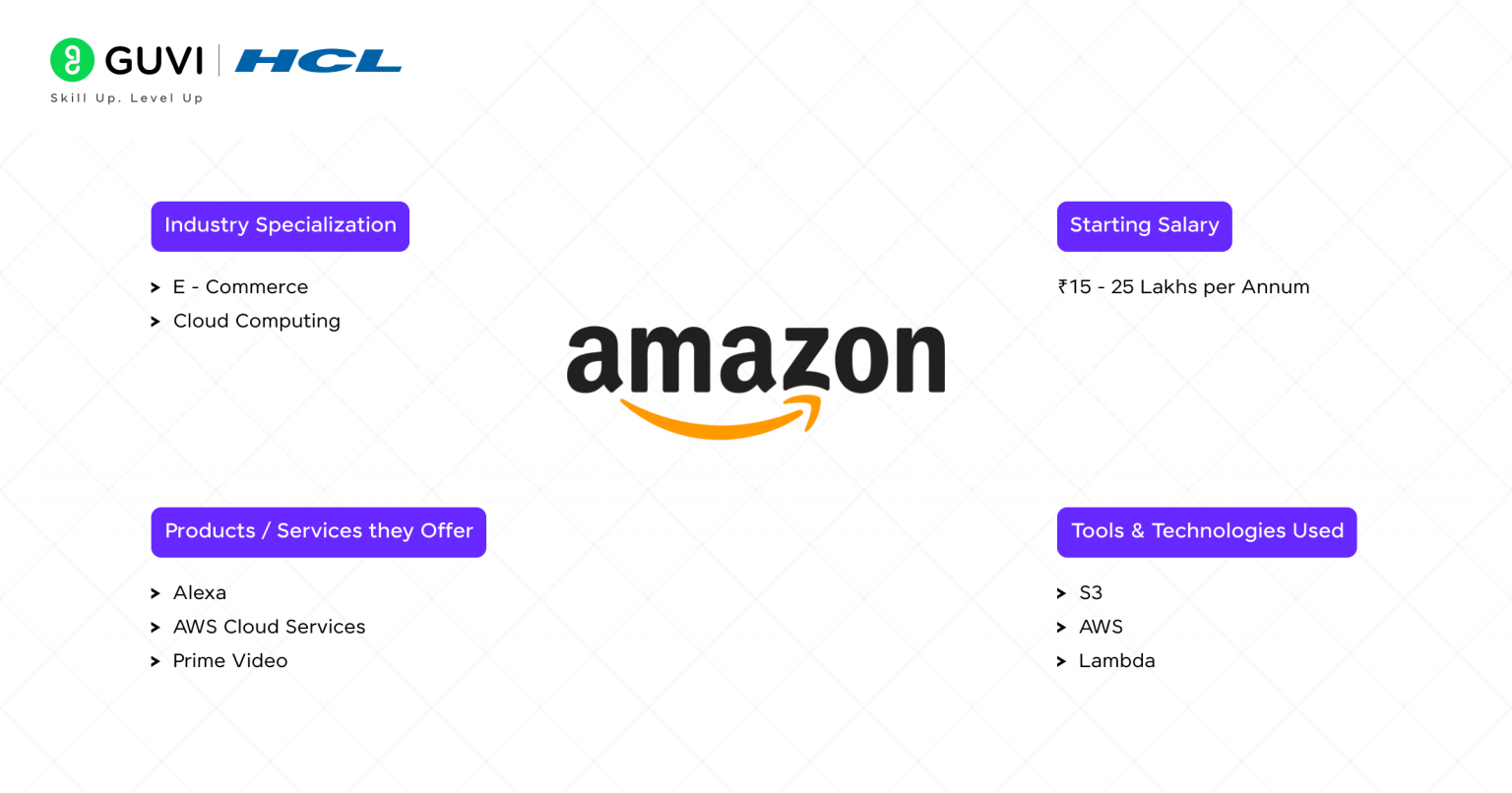 Top 17 Product Based Companies in Bangalore