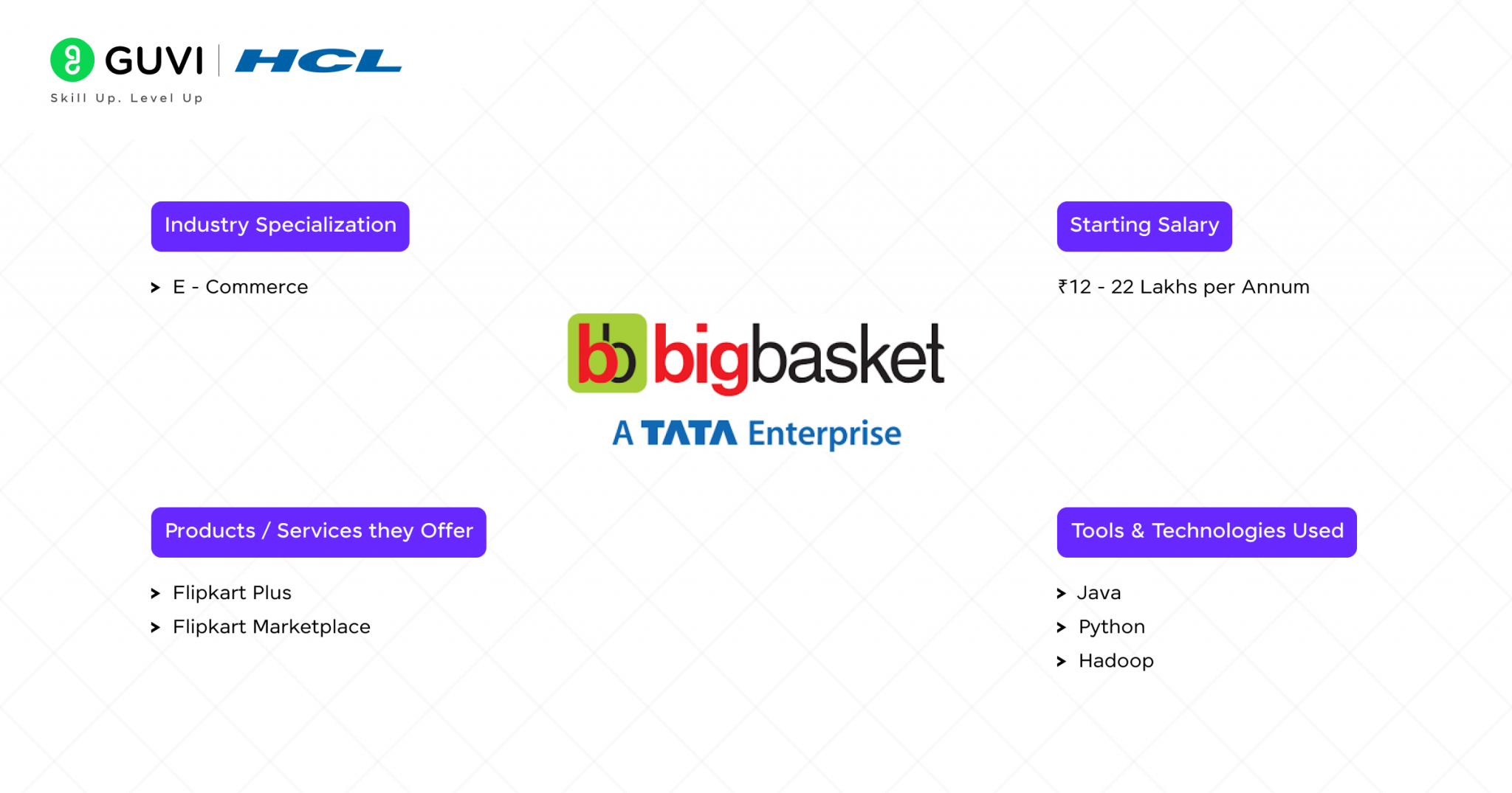 Top 17 Product Based Companies in Bangalore