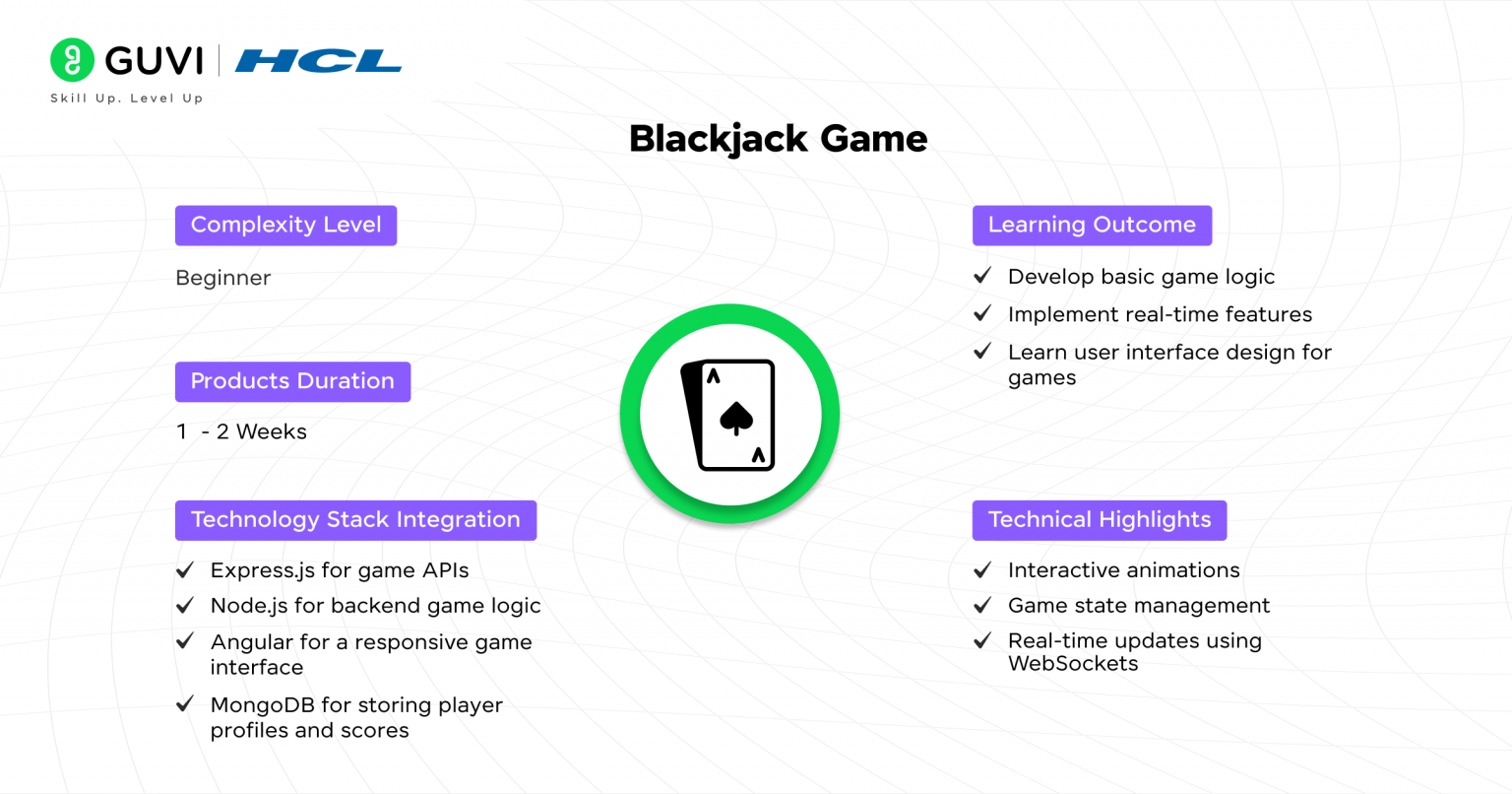 Top 20+ MEAN Projects with Source Code
