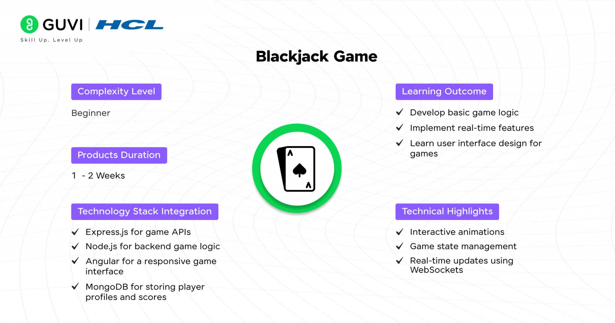 Top 20+ MEAN Projects with Source Code