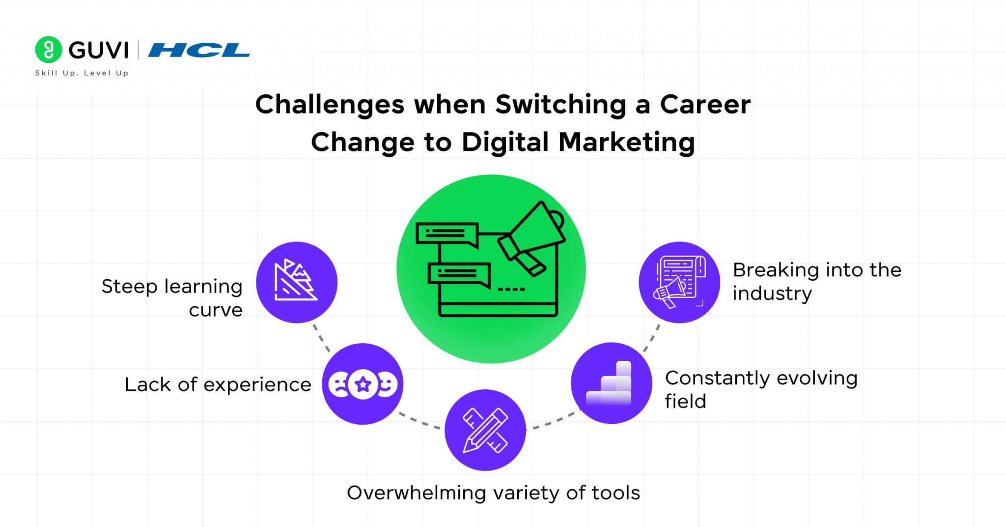 8 Important Steps for a Career Change To Digital Marketing