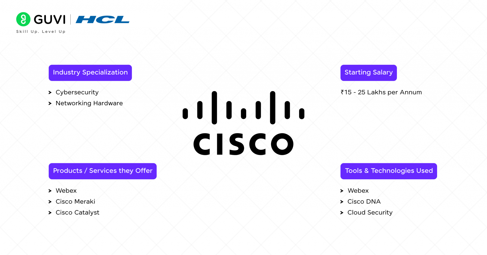 Top 17 Product Based Companies in Bangalore