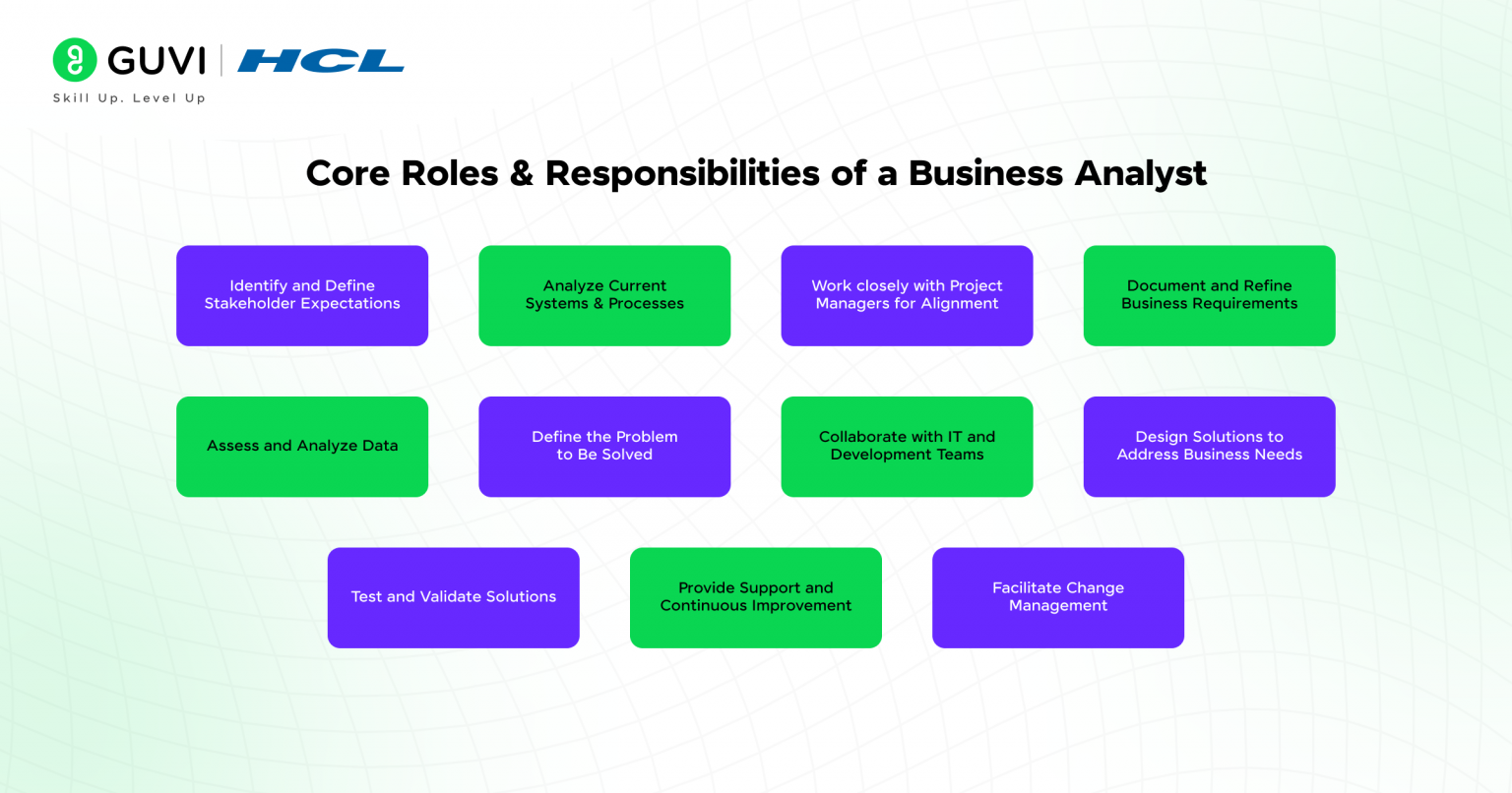 Top Roles and Responsibilities of a Business Analyst