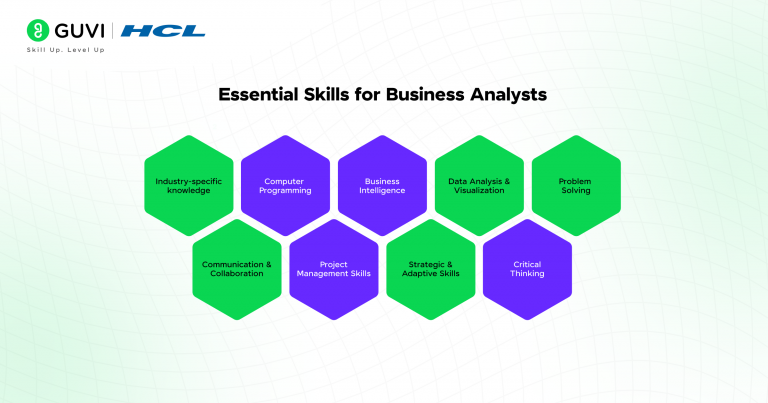 Top Roles and Responsibilities of a Business Analyst