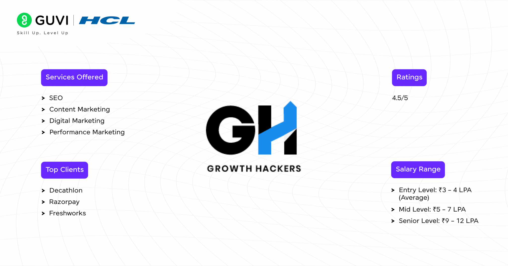 Top 10 Digital Marketing Companies in Bangalore