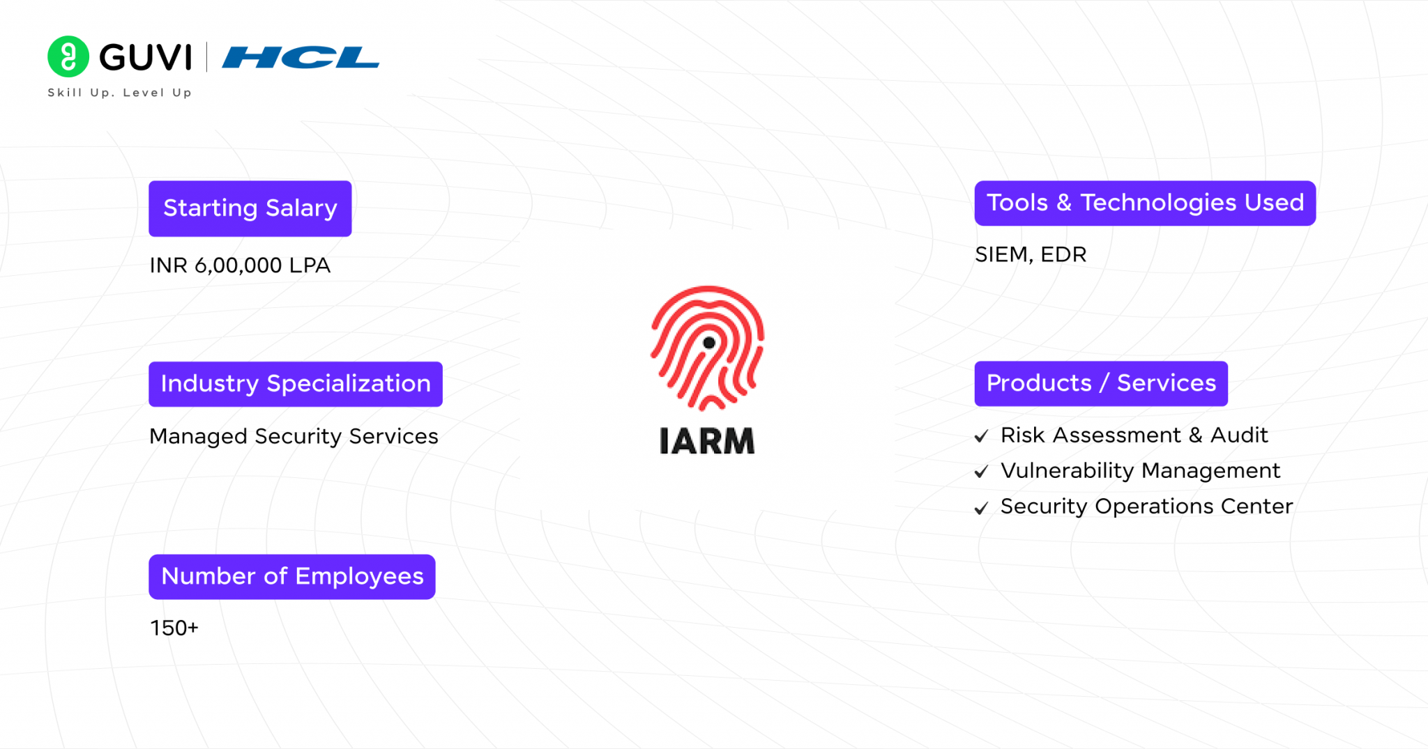 Top 13 Cybersecurity Companies in Bangalore