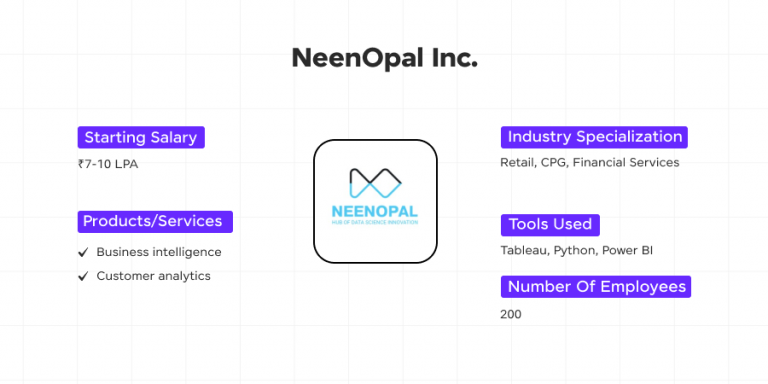 Top 15 Data Science Companies in Bangalore