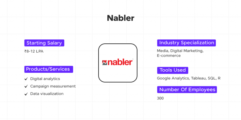 Top 15 Data Science Companies in Bangalore