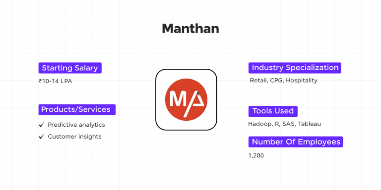 Top 15 Data Science Companies in Bangalore