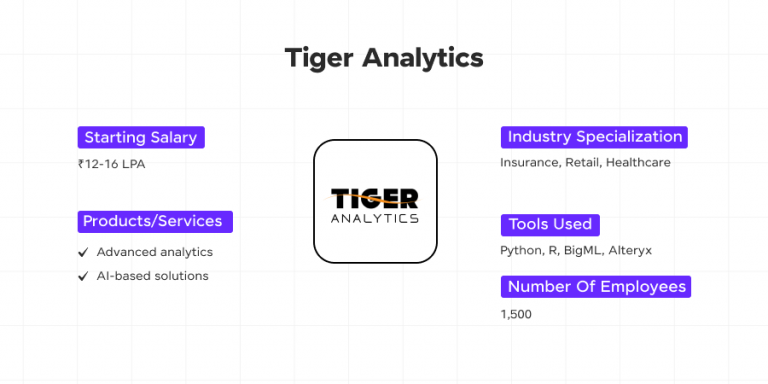 Top 15 Data Science Companies in Bangalore