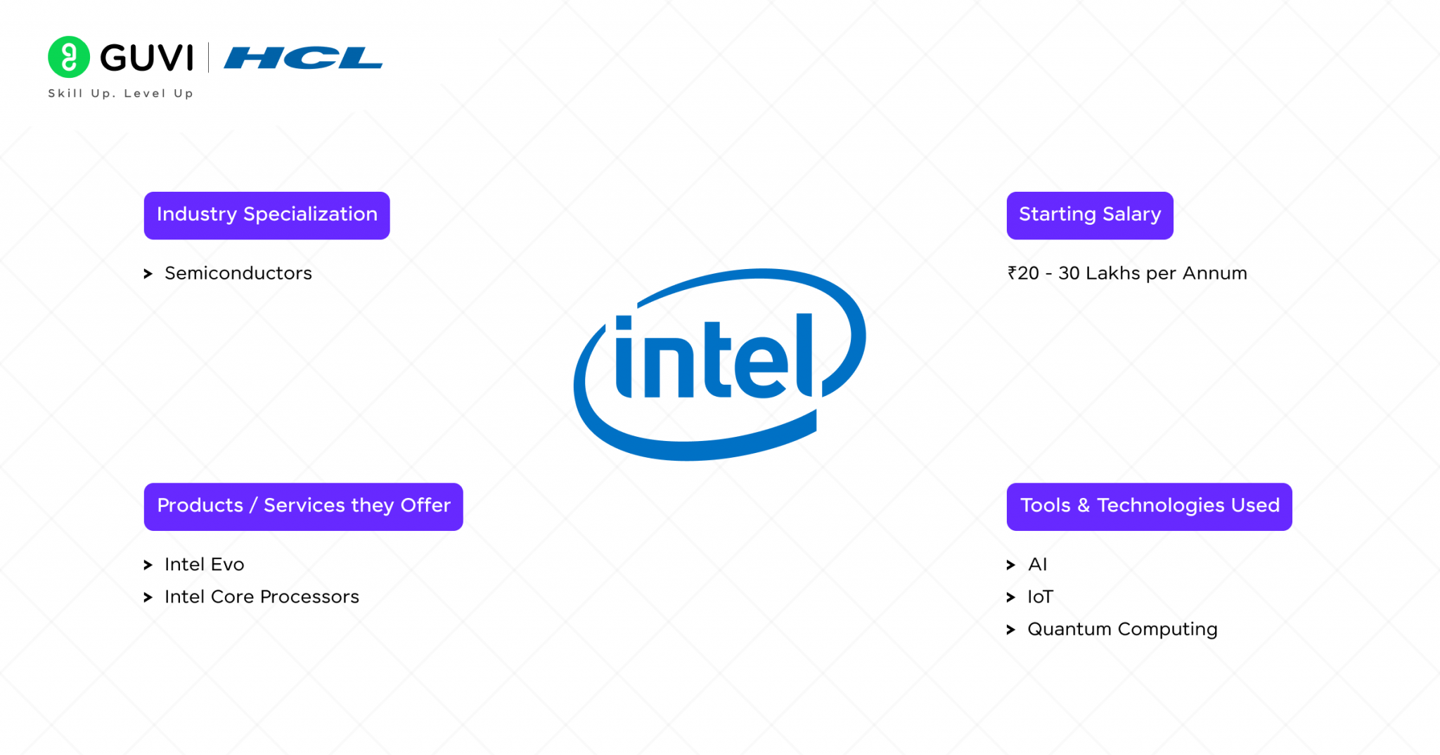 Top 17 Product Based Companies in Bangalore